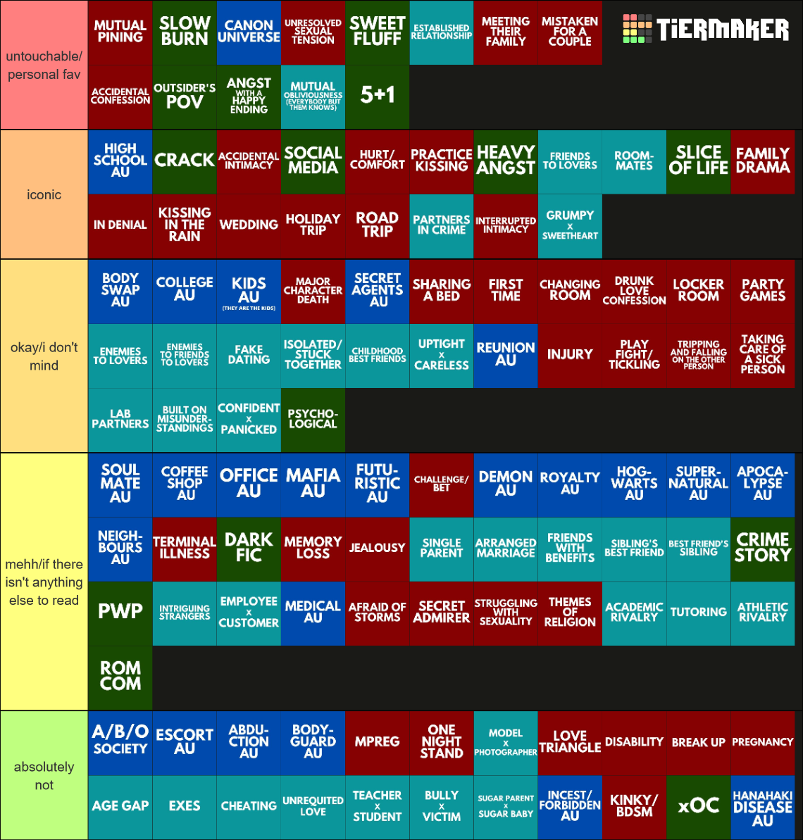 fanfic types/tropes/cliches/character dynamics Tier List (Community ...