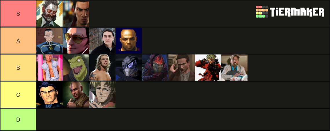 Blorbo Tier List (Community Rankings) - TierMaker