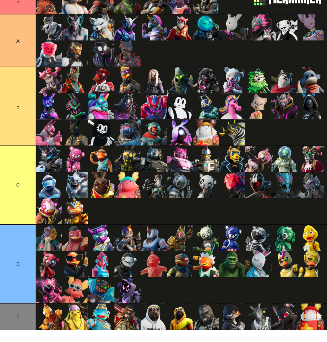 All Furry Fortnite Characters (November 2023) Tier List (Community ...