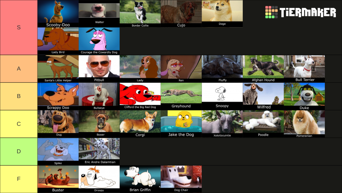 V.I.D.s (Very Important Dogs) Tier List (Community Rankings) - TierMaker