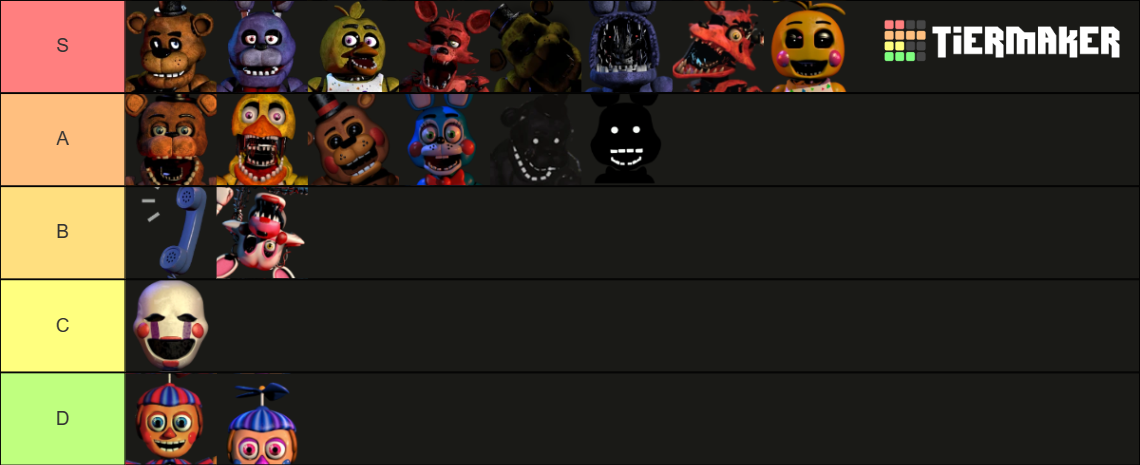 FNaF (V2) Tier List (Community Rankings) - TierMaker