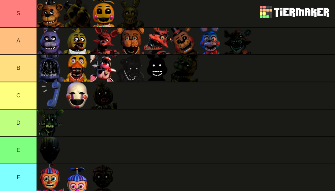 FNaF (V2) Tier List (Community Rankings) - TierMaker