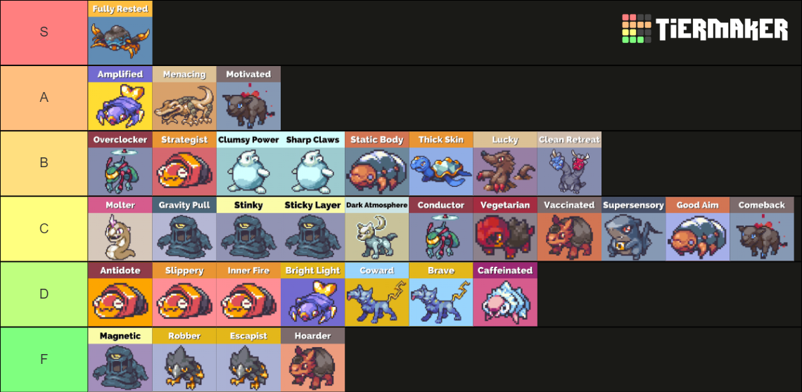Coromon Trait Tier List (Community Rankings) - TierMaker