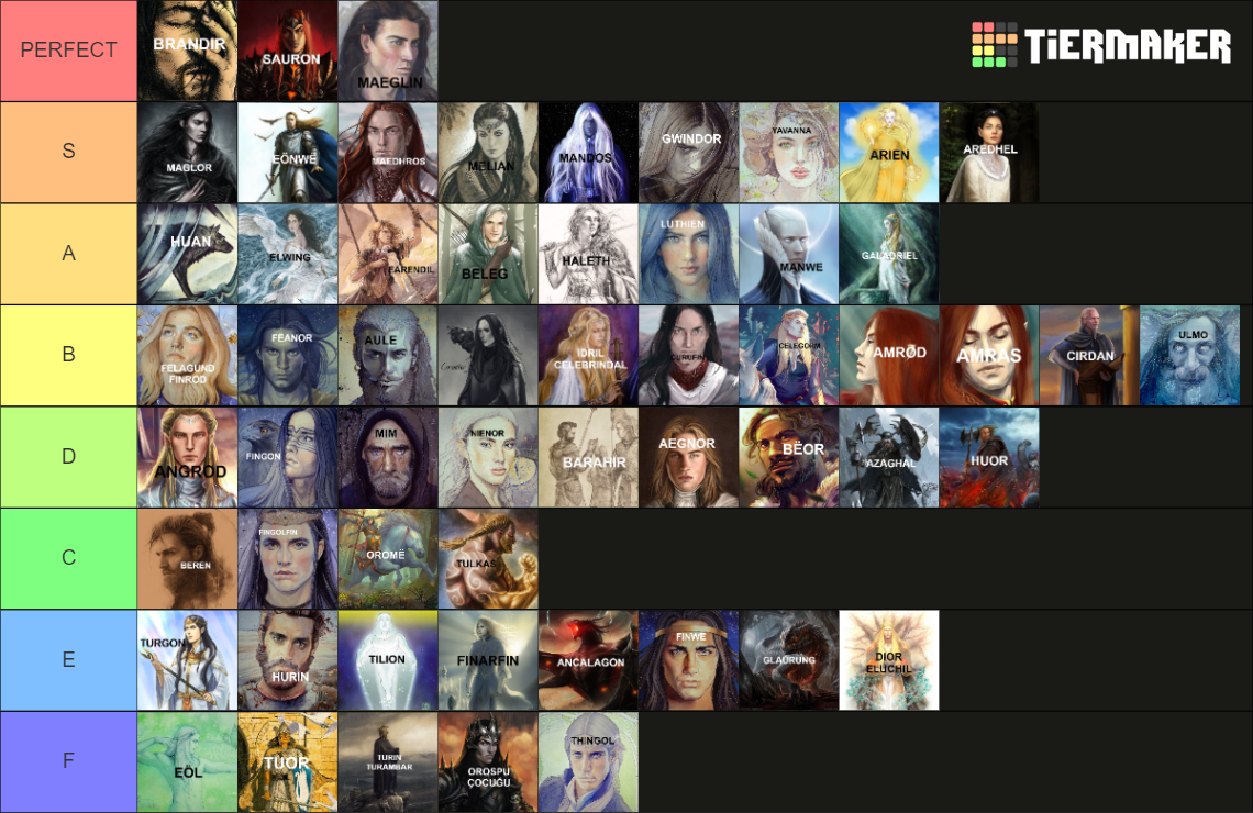 Silmarillion Characters Tier List (Community Rankings) - TierMaker