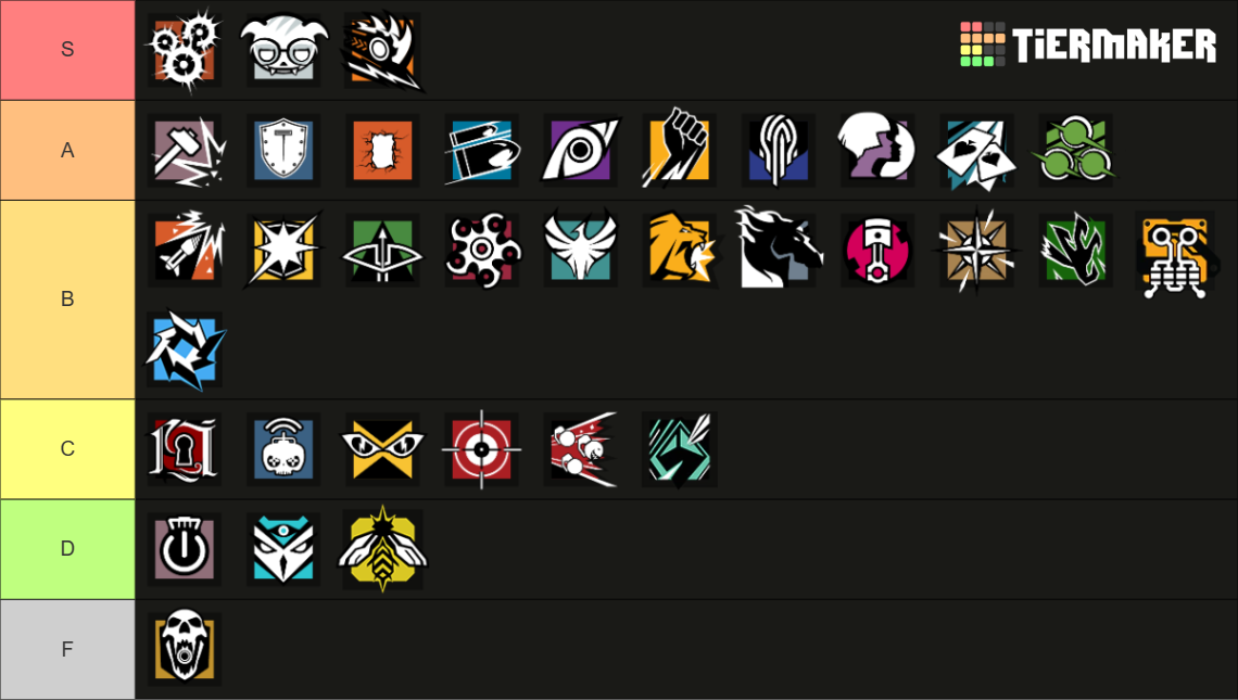 Rainbow Six Siege Operators: Attack Y8S4 Tier List (Community Rankings ...