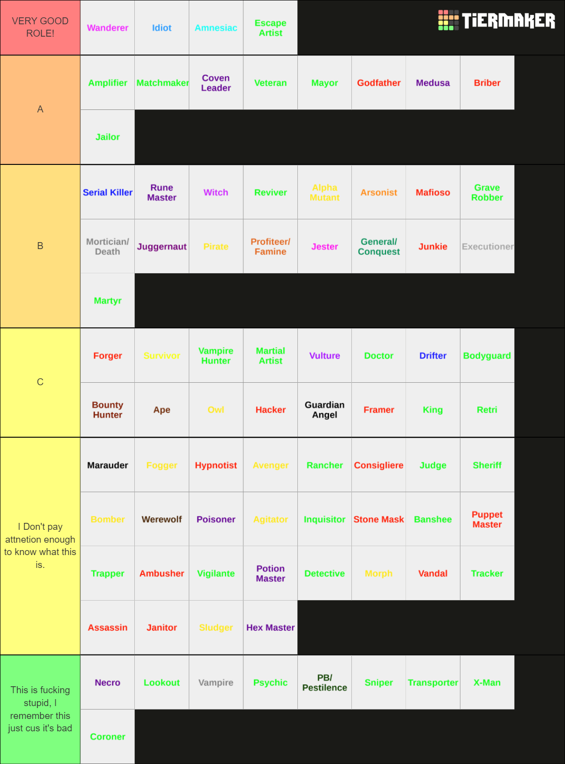 k2 Mafia Roles Tier List (Community Rankings) - TierMaker