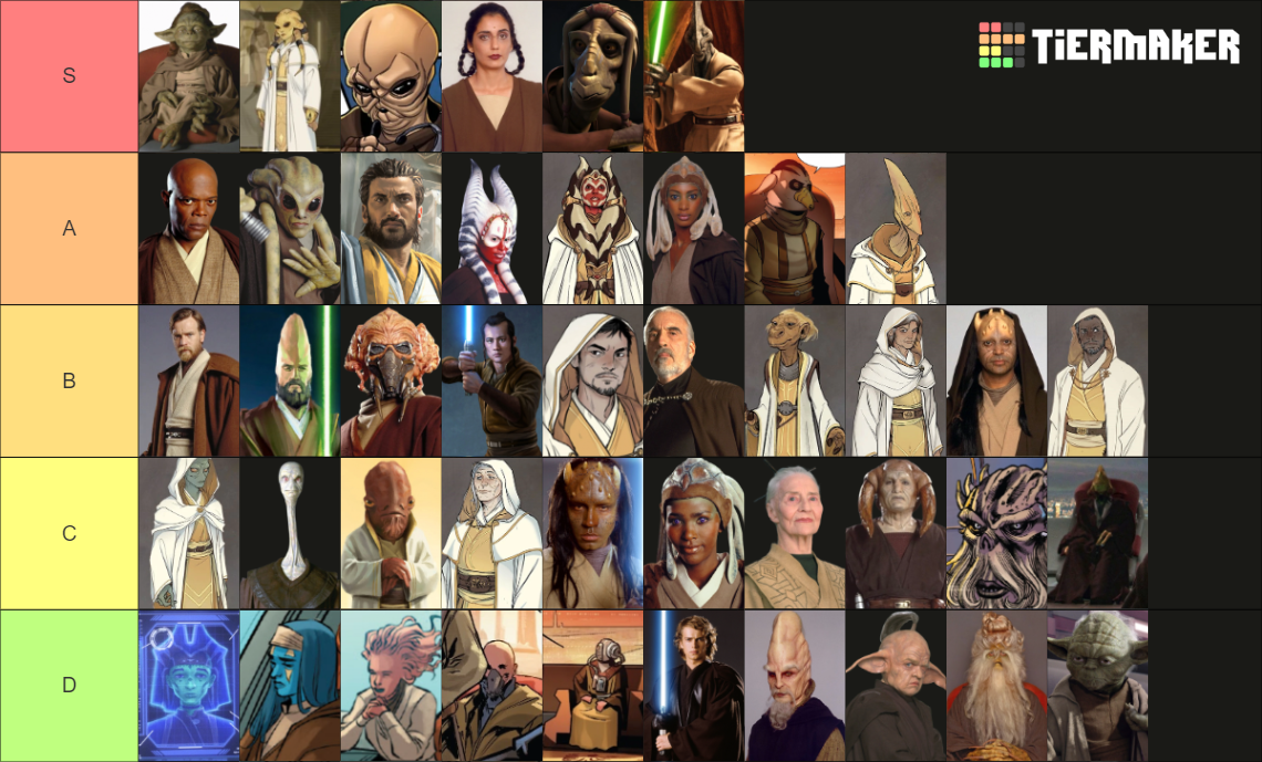 Jedi Council Members (Canon EU) Tier List (Community Rankings) - TierMaker