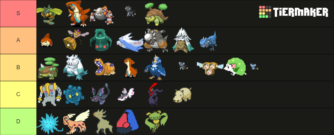 Gen 4 Beta Sprites Tier List (Community Rankings) - TierMaker