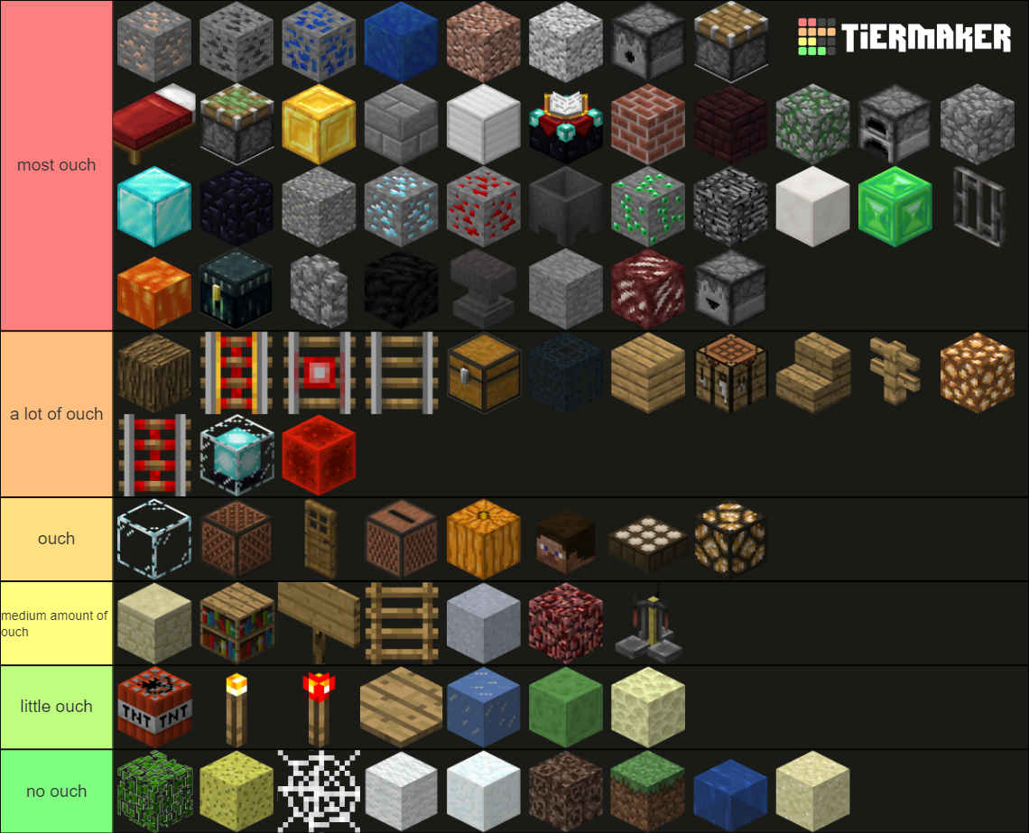Recent Minecraft Tier Lists - TierMaker