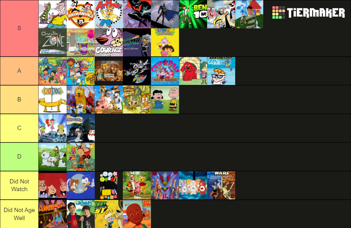 Childhood TV Shows Tier List (Community Rankings) - TierMaker