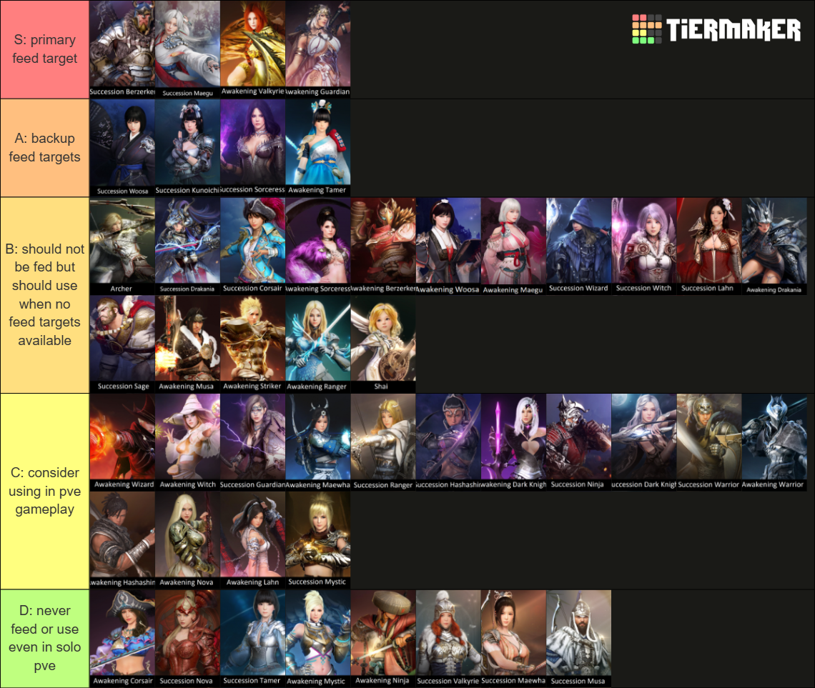 Black Desert Online Classes Tier List (Community Rankings) - TierMaker