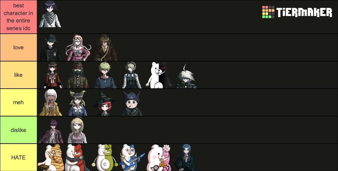drv3 character Tier List (Community Rankings) - TierMaker