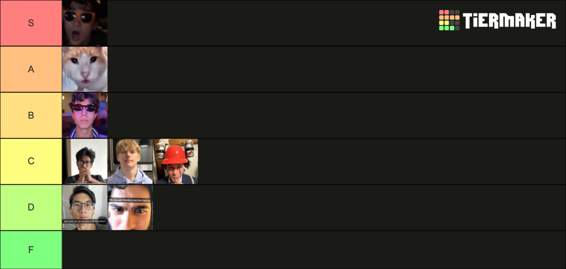 Tier List (Community Rankings) - TierMaker