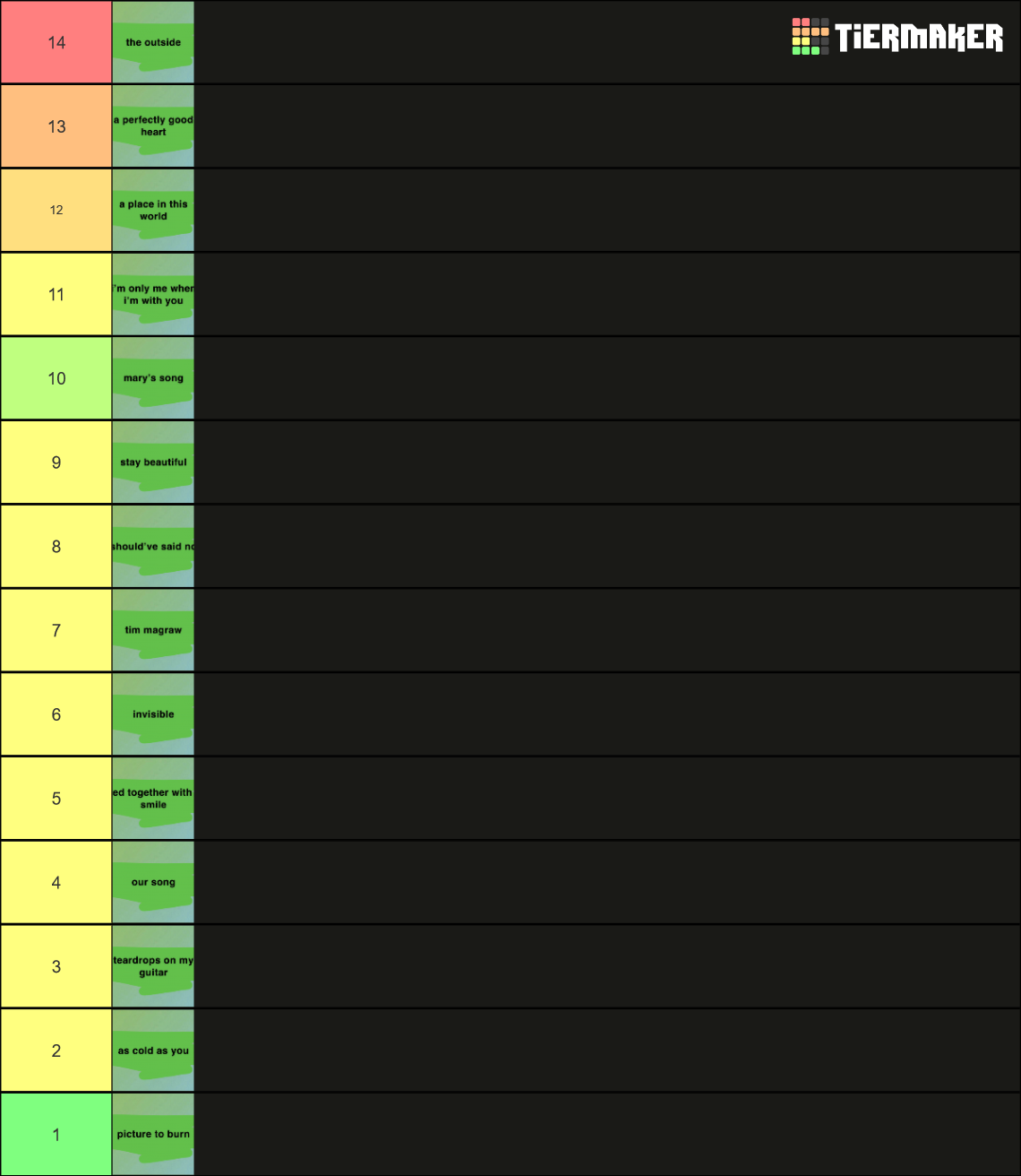 Taylor Swift Taylor Swift (Debut) Album All Songs Rank Tier List ...