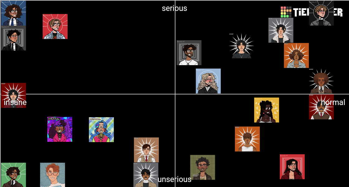 New Alignment Charts - TierMaker