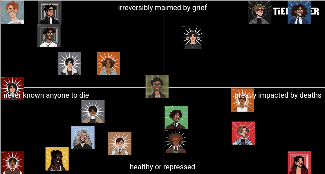 New Alignment Charts - TierMaker