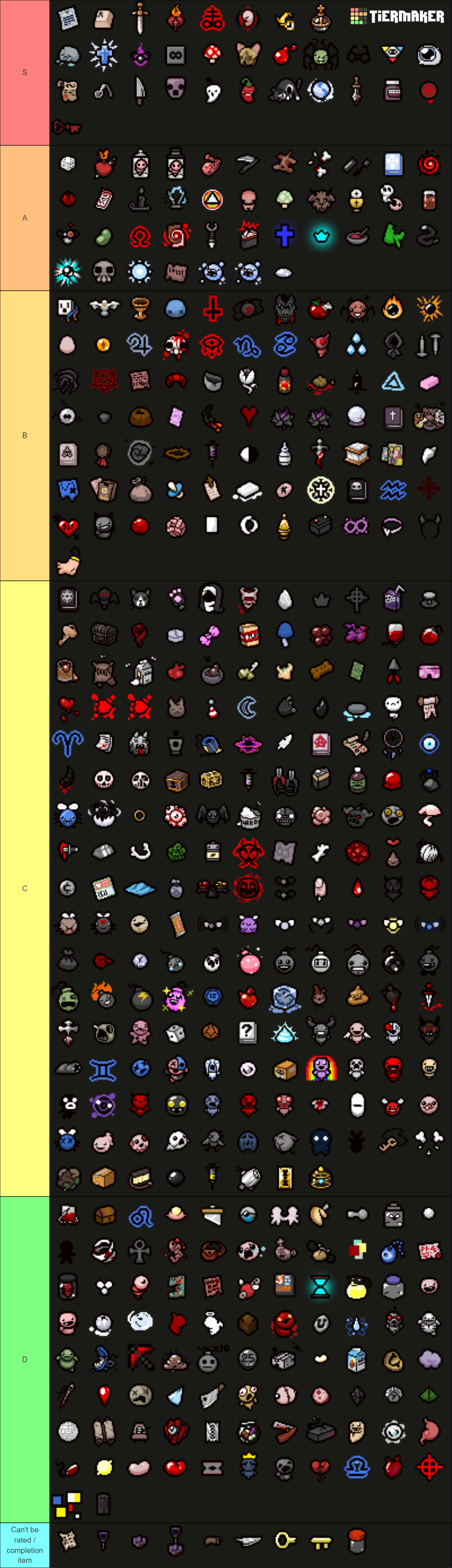 The Binding of Isaac - Repentance Items Tier List (Community Rankings ...