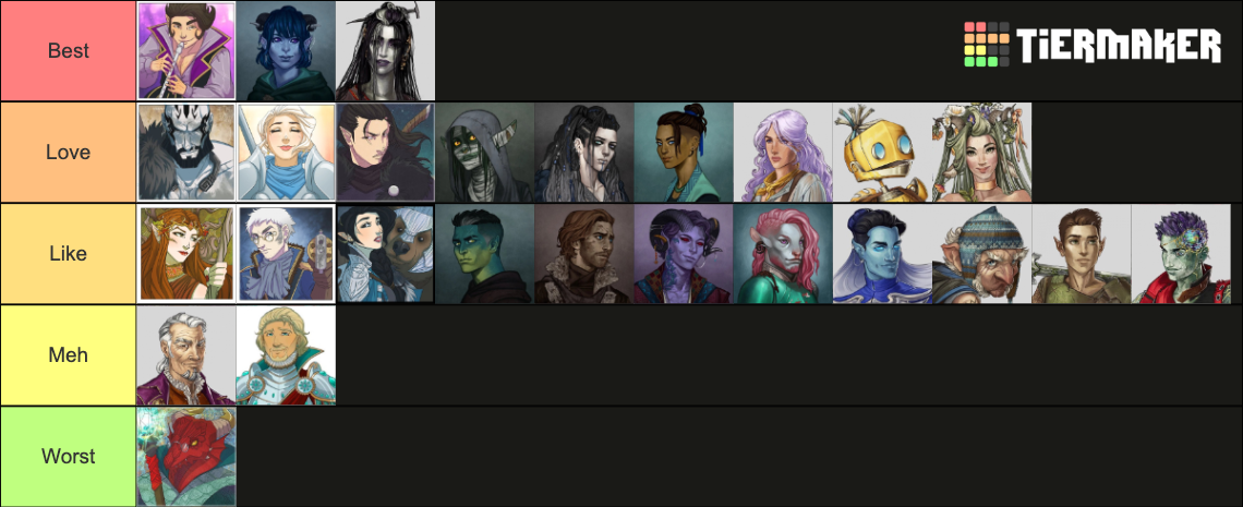 Critical Role Player Characters (C1 - C3) Tier List (Community Rankings ...