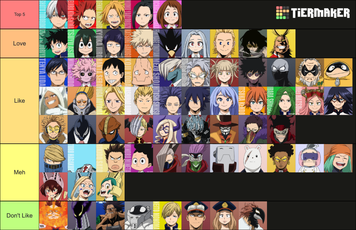 My MHA Fav Tier List (Community Rankings) - TierMaker