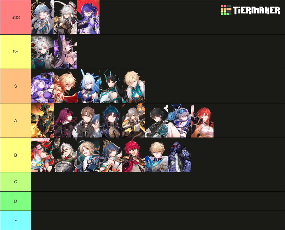 Honkai Star Rail 3.1 character HSR Tier List (Community Rankings) - TierMaker
