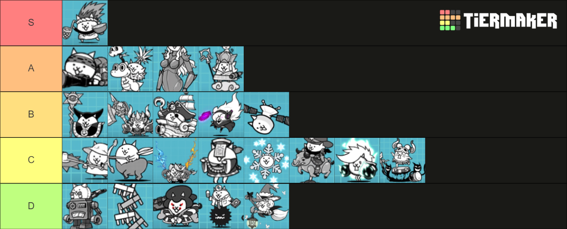 Rare Cat Tier List (Community Rankings) - TierMaker