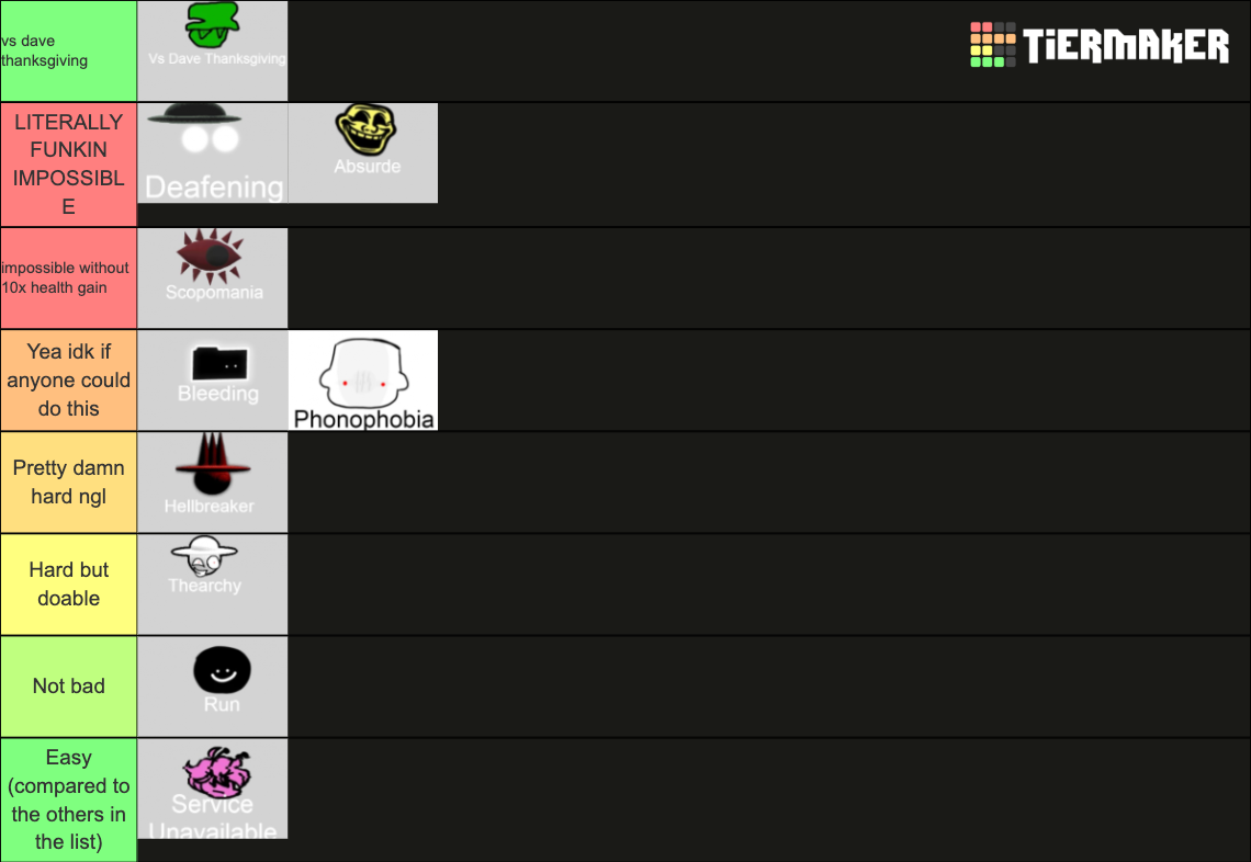 impossible fnf mods Tier List (Community Rankings) - TierMaker