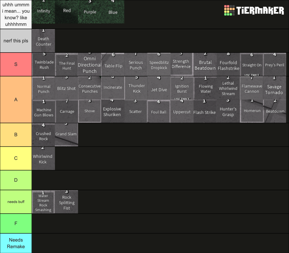 Saitama/Strongest Battlegrounds Moveset Tier List (Community Rankings ...