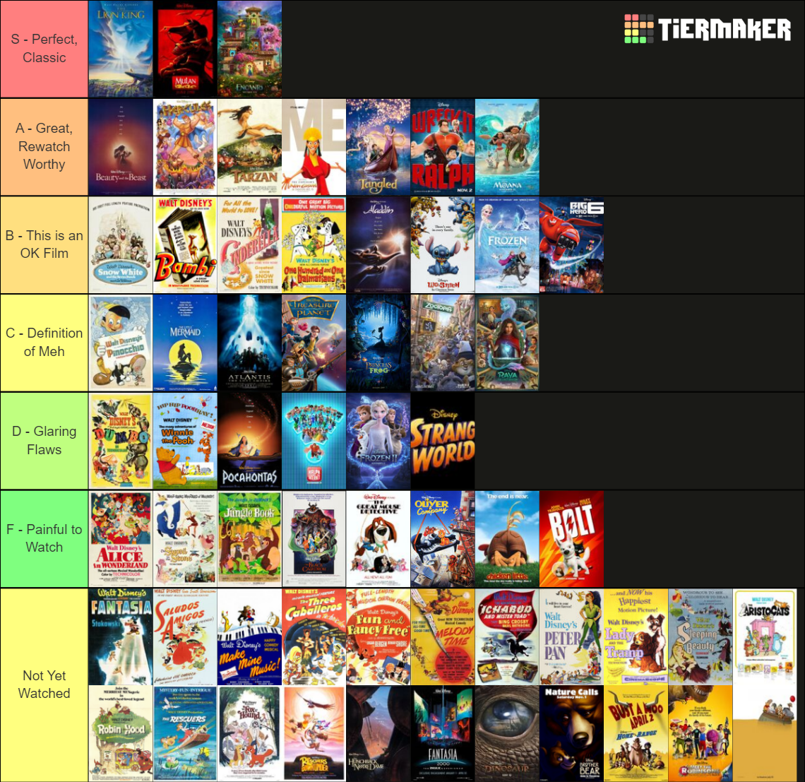 Disney Animated Canon (Classics) Tier List (Community Rankings) - TierMaker