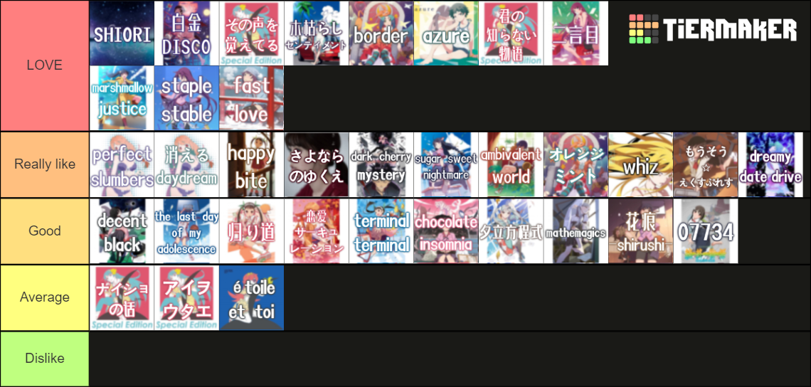 Monogatari Series OP/ED 〈物語〉シリーズ(物语系列)OP/ED Tier List (Community ...