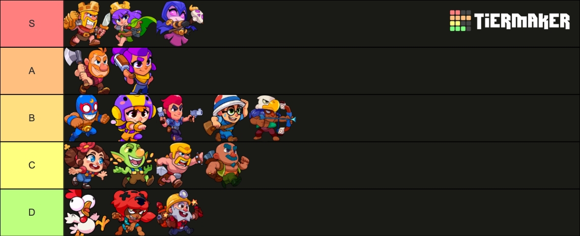Squad Buster Tier List (Community Rankings) - TierMaker