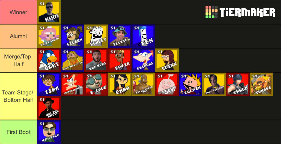 gse tierlist but better Tier List (Community Rankings) - TierMaker