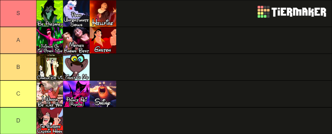 Every Disney Villain Song Tier List (Community Rankings) - TierMaker