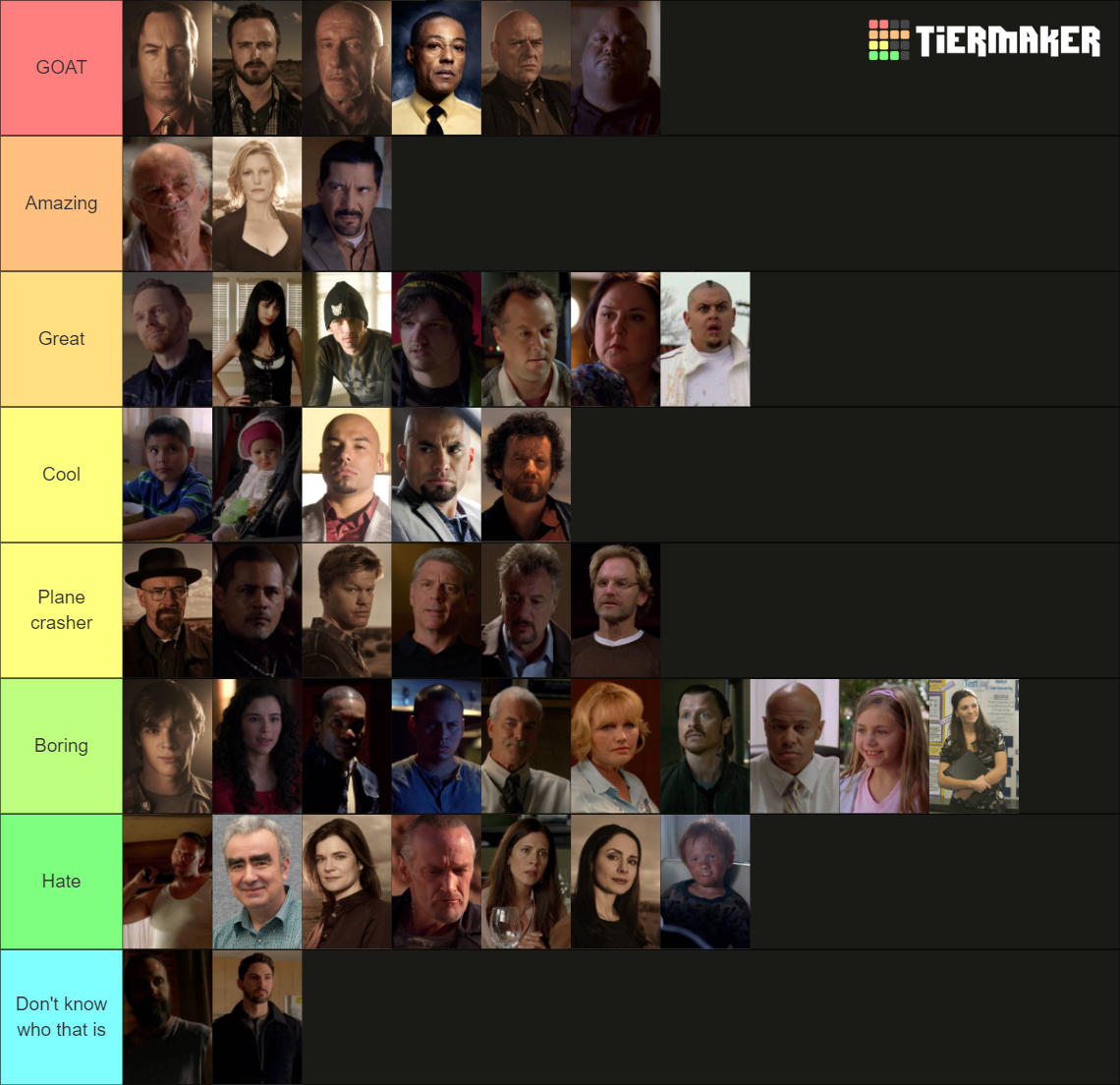 Breaking Bad Character Tier List (Community Rankings) - TierMaker