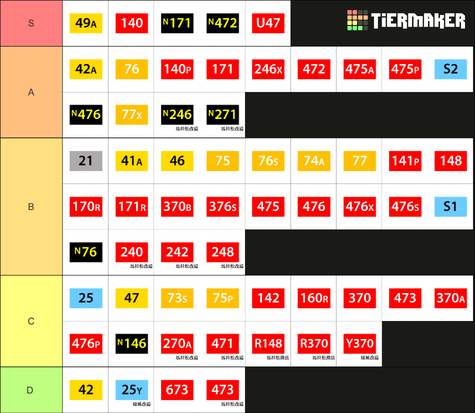 Sunshine Islands Bus Simulator - Bus Route Tier List (Community ...