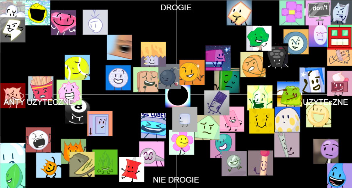 New Alignment Charts - TierMaker