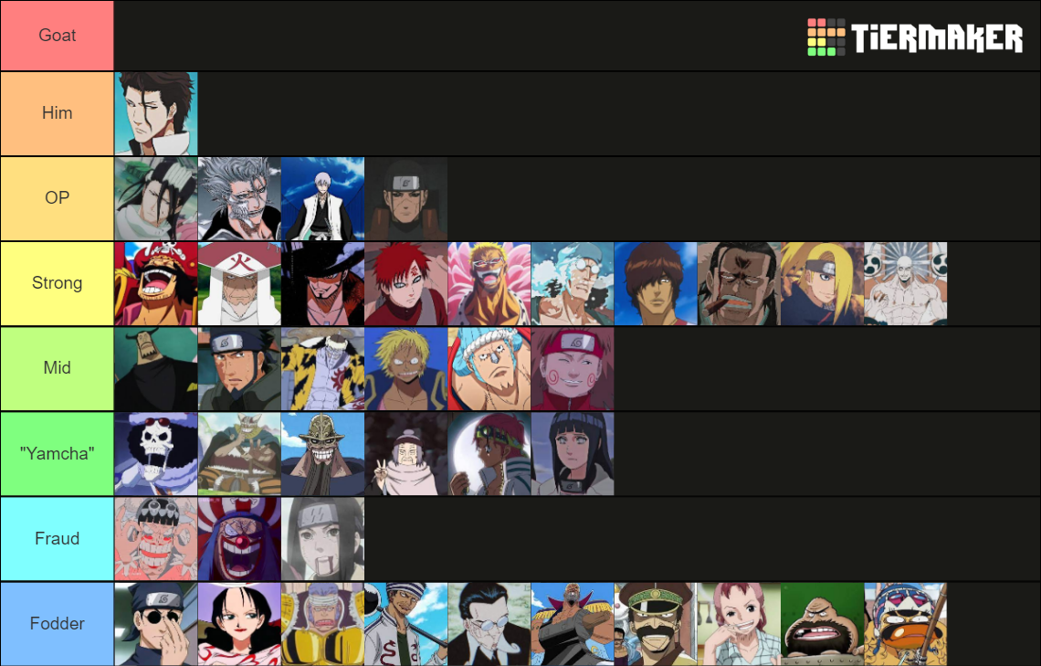 Anime Characters (1549+1) Tier List (Community Rankings) - TierMaker