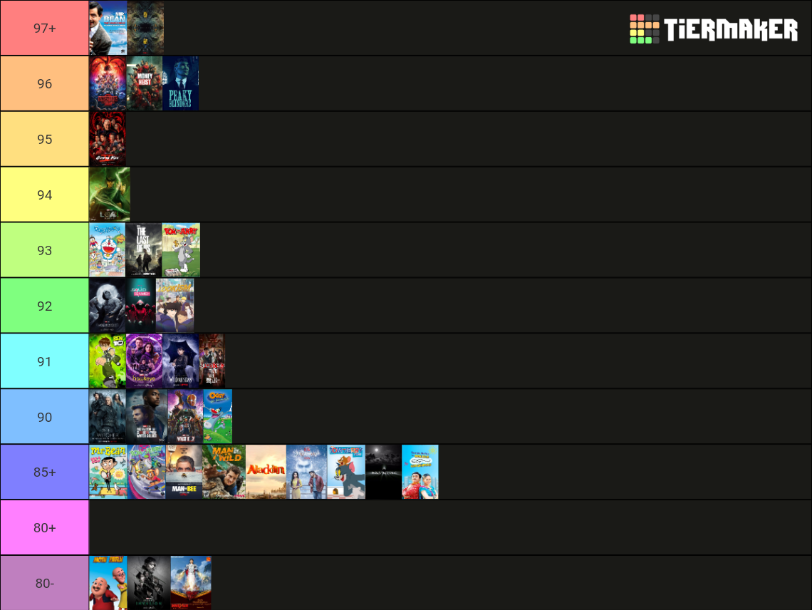 Rank Your Favourite TV Series Of All Time Tier List (Community Rankings ...