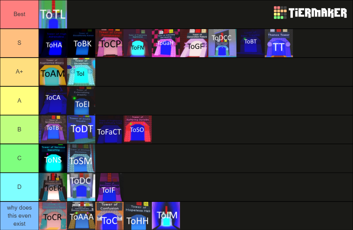 JToH sc towers Tier List (Community Rankings) - TierMaker