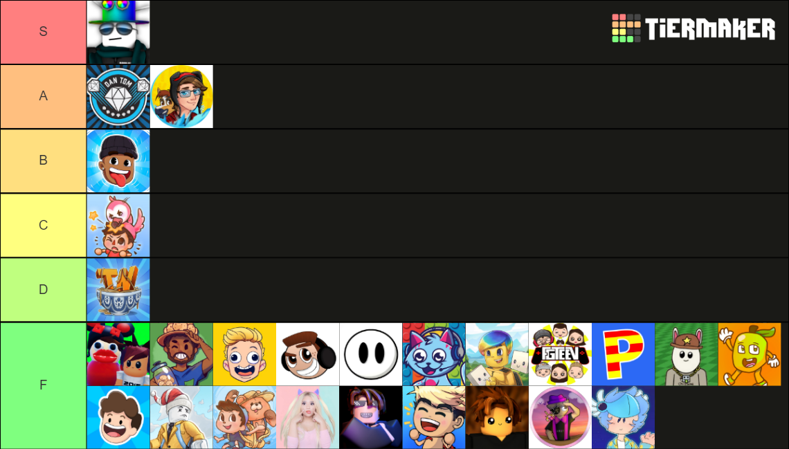 Roblox youtuber's Tier List (Community Rankings) - TierMaker