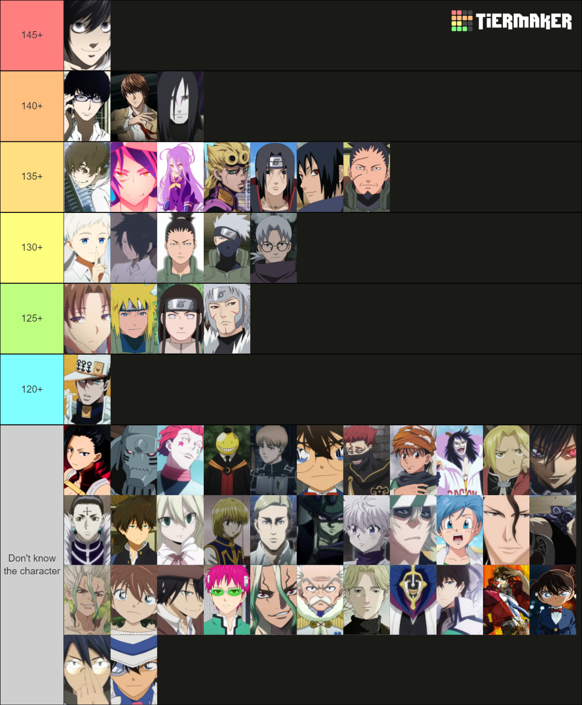 Anime Characters Intelligence Tier List (Community Rankings) - TierMaker