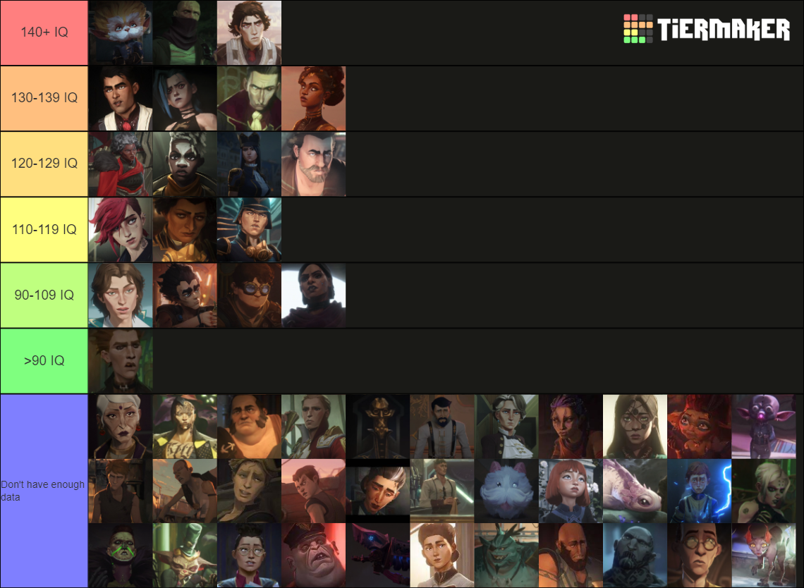 Arcane Characters Tier List (Community Rankings) - TierMaker