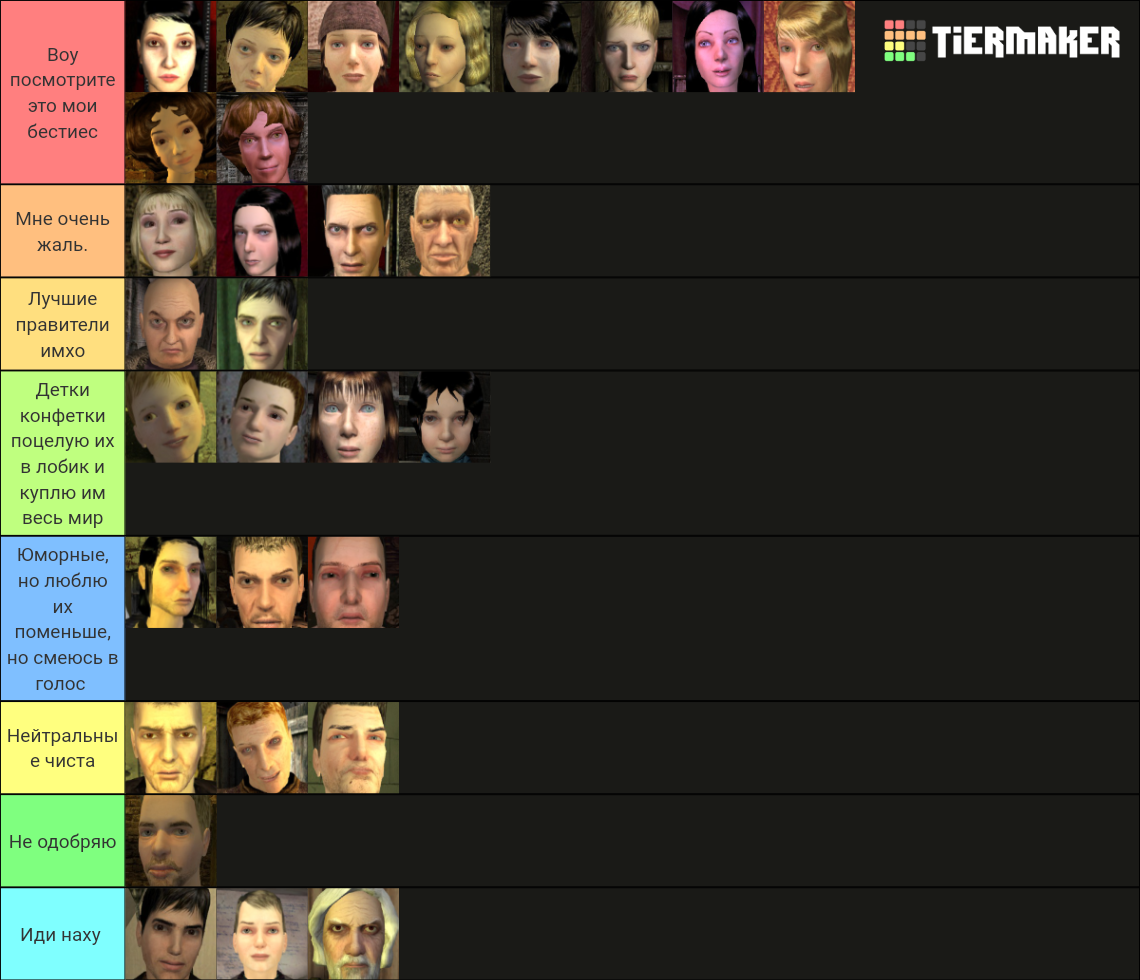 Pathologic Classic Characters Tier List (Community Rankings) - TierMaker