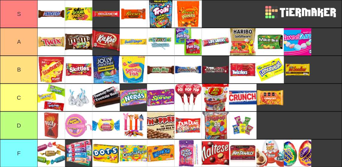 Candy Tier List (Community Rankings) - TierMaker