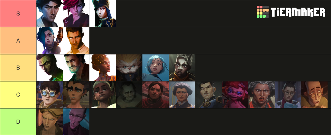 Arcane Character List Tier List (Community Rankings) - TierMaker
