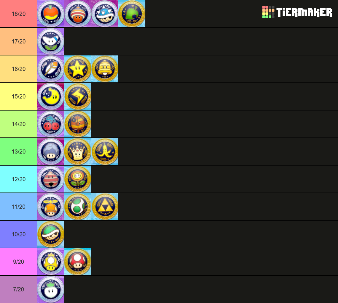 Mario Kart 8 Deluxe All Cups (DLC Included) Tier List (Community ...