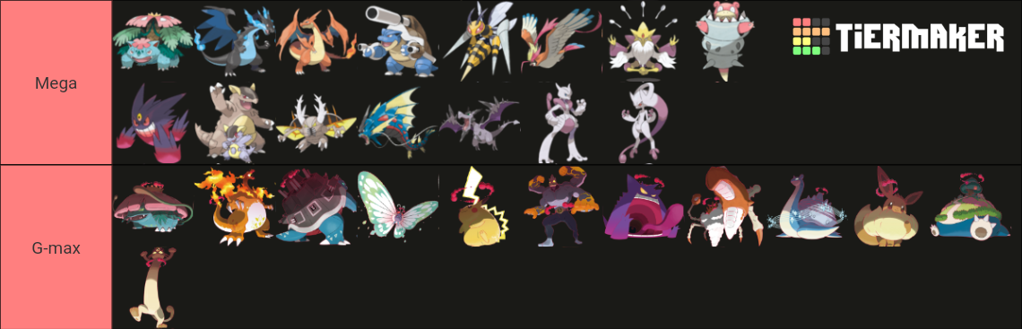 Every Mega And Gmax Pokemon Tier List (Community Rankings) - TierMaker