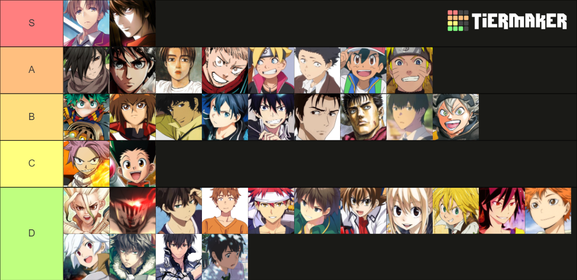 Anime Protagonist (400+ characters) Tier List (Community Rankings ...