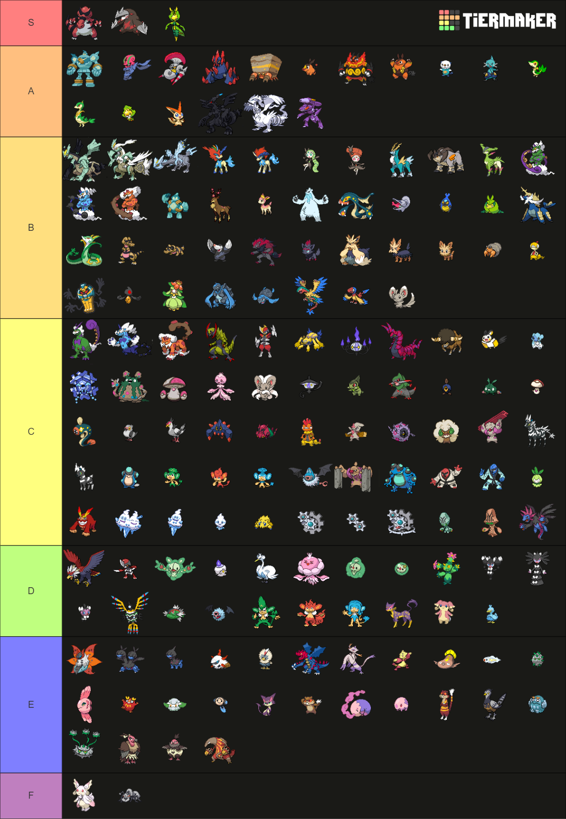 Pokémon Gen 5 Tier List (Community Rankings) - TierMaker