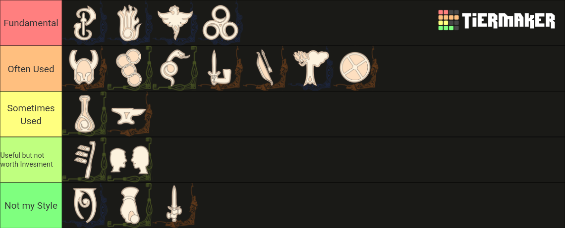 Elder Scrolls V: Skyrim Skills Tier List (Community Rankings) - TierMaker
