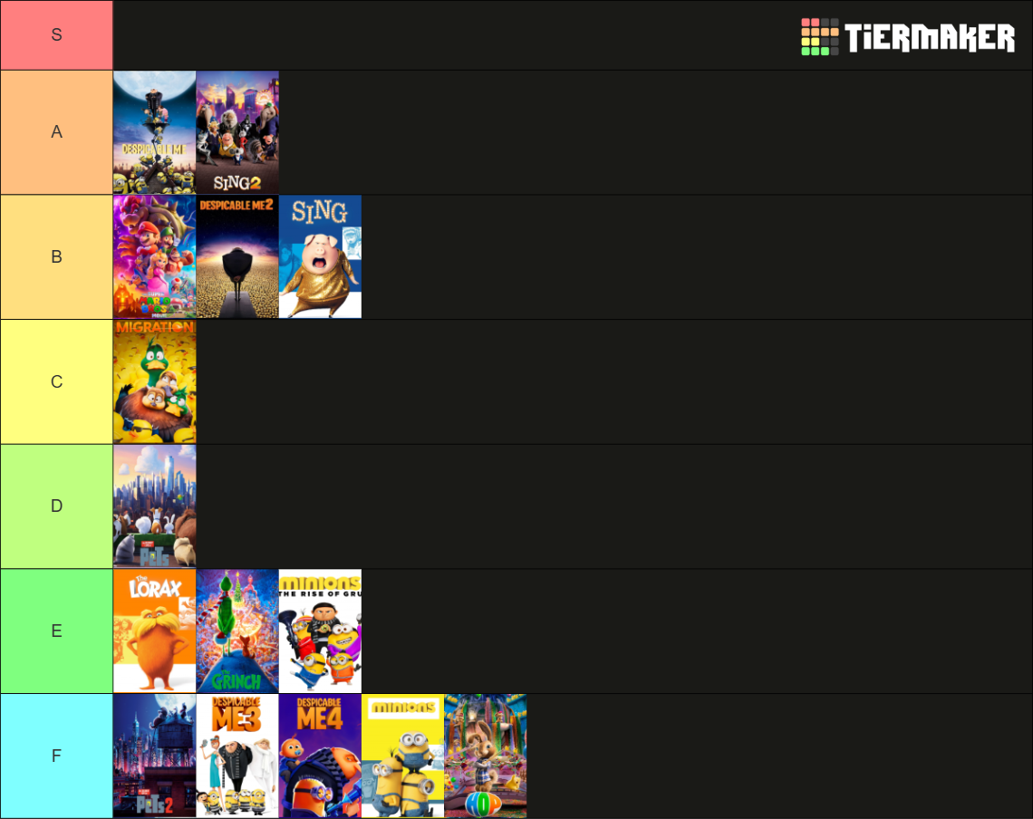All Illumination Animation Films Tier List (Community Rankings) - TierMaker